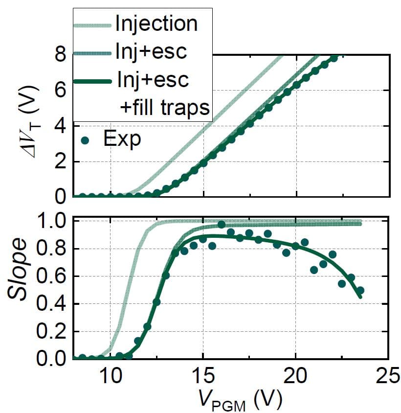 3D NAND flash and FeFET in the data storage roadmap | imec