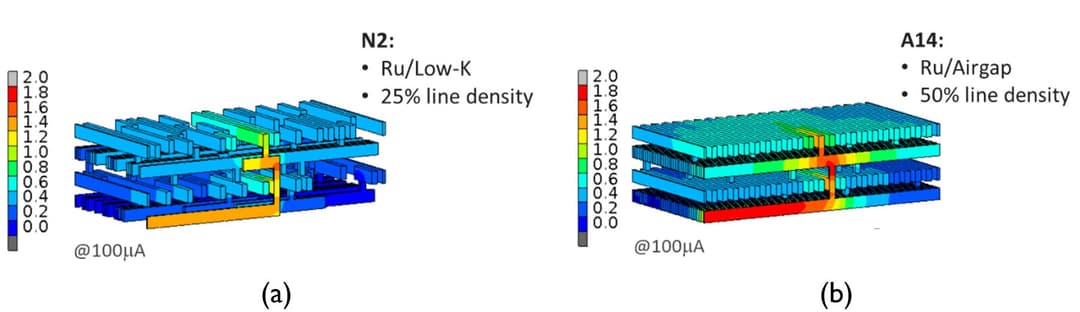 Mitigating the thermal bottleneck in advanced interconnects | imec