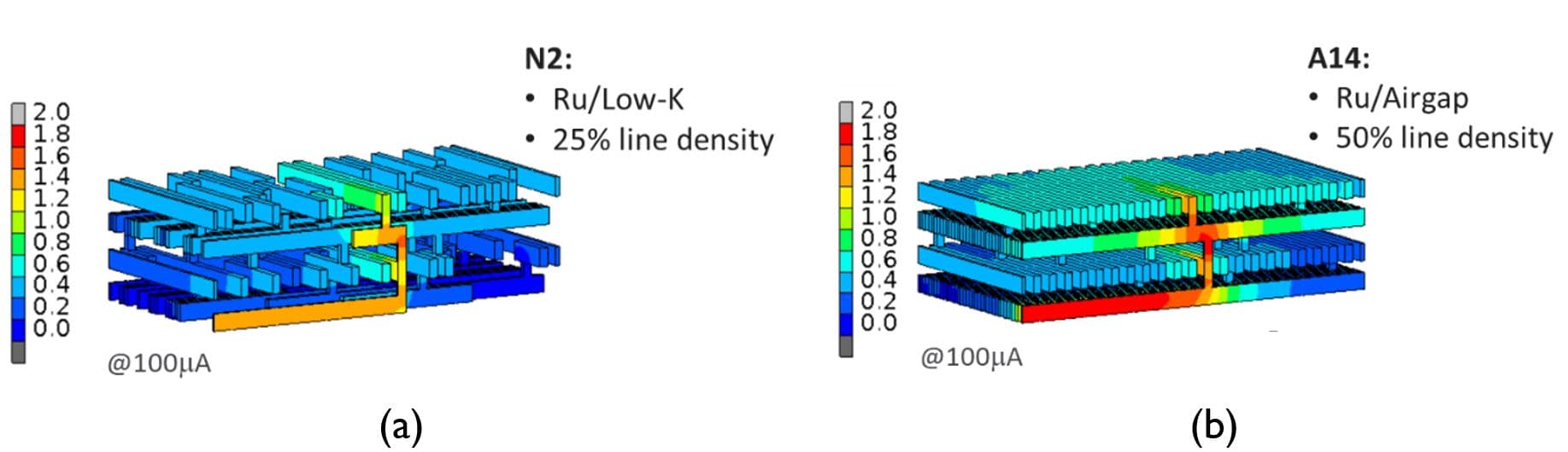 Mitigating the thermal bottleneck in advanced interconnects | imec