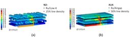 Mitigating the thermal bottleneck in advanced interconnects | imec