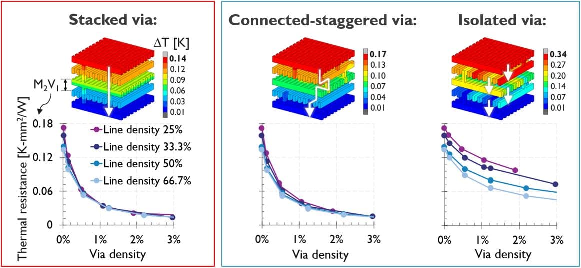 Mitigating the thermal bottleneck in advanced interconnects | imec