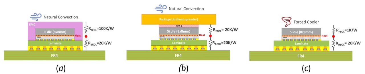 Mitigating the thermal bottleneck in advanced interconnects | imec