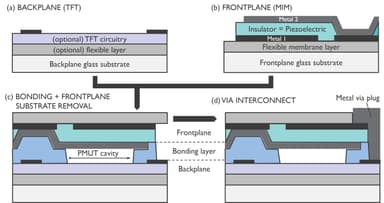 A sneak peek at next-generation ultrasound imaging | imec
