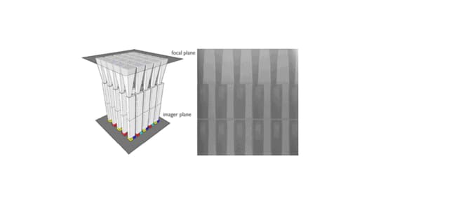 Color splitters for image sensors | imec