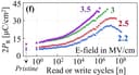 A non-destructive readout mechanism for ferroelectric capacitors | imec
