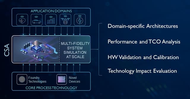 Compute system architecture | imec
