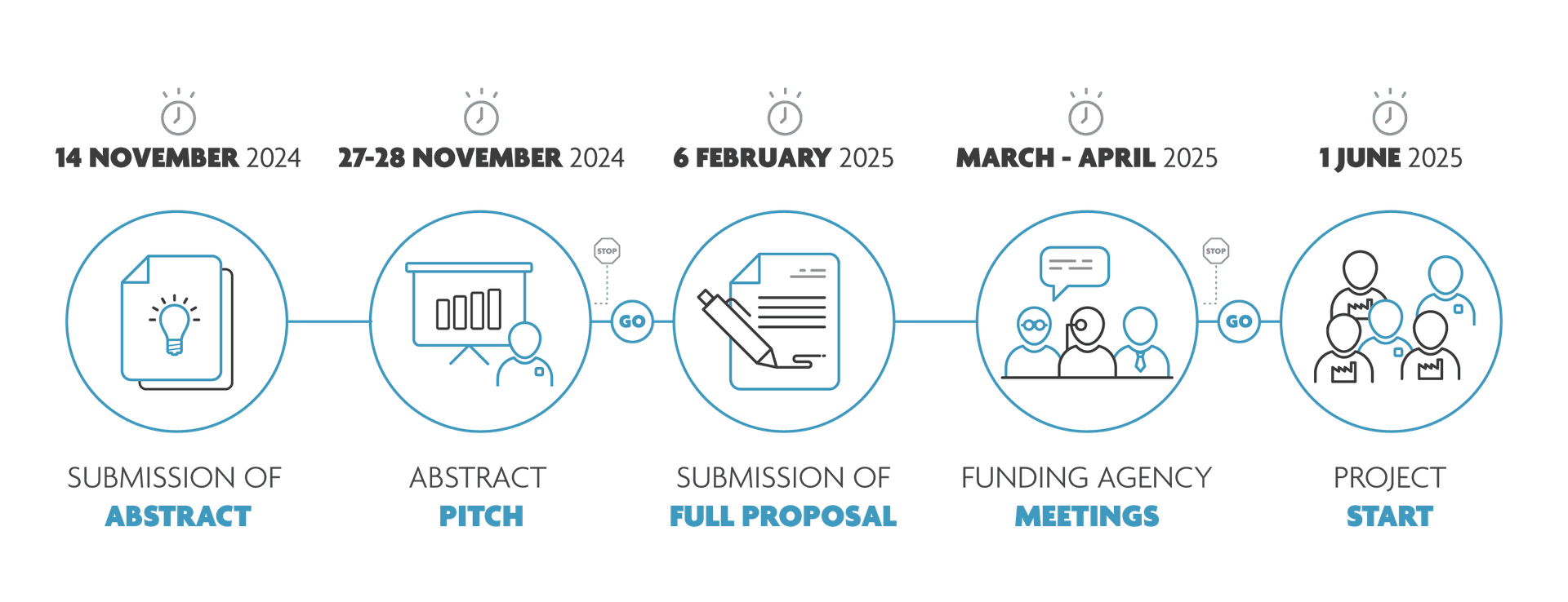 imec.icon - Open Call | imec