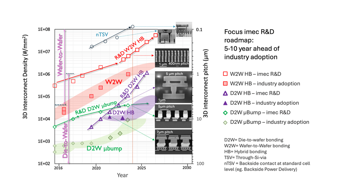 Chiplets: piecing together the next generation of chips (part I)