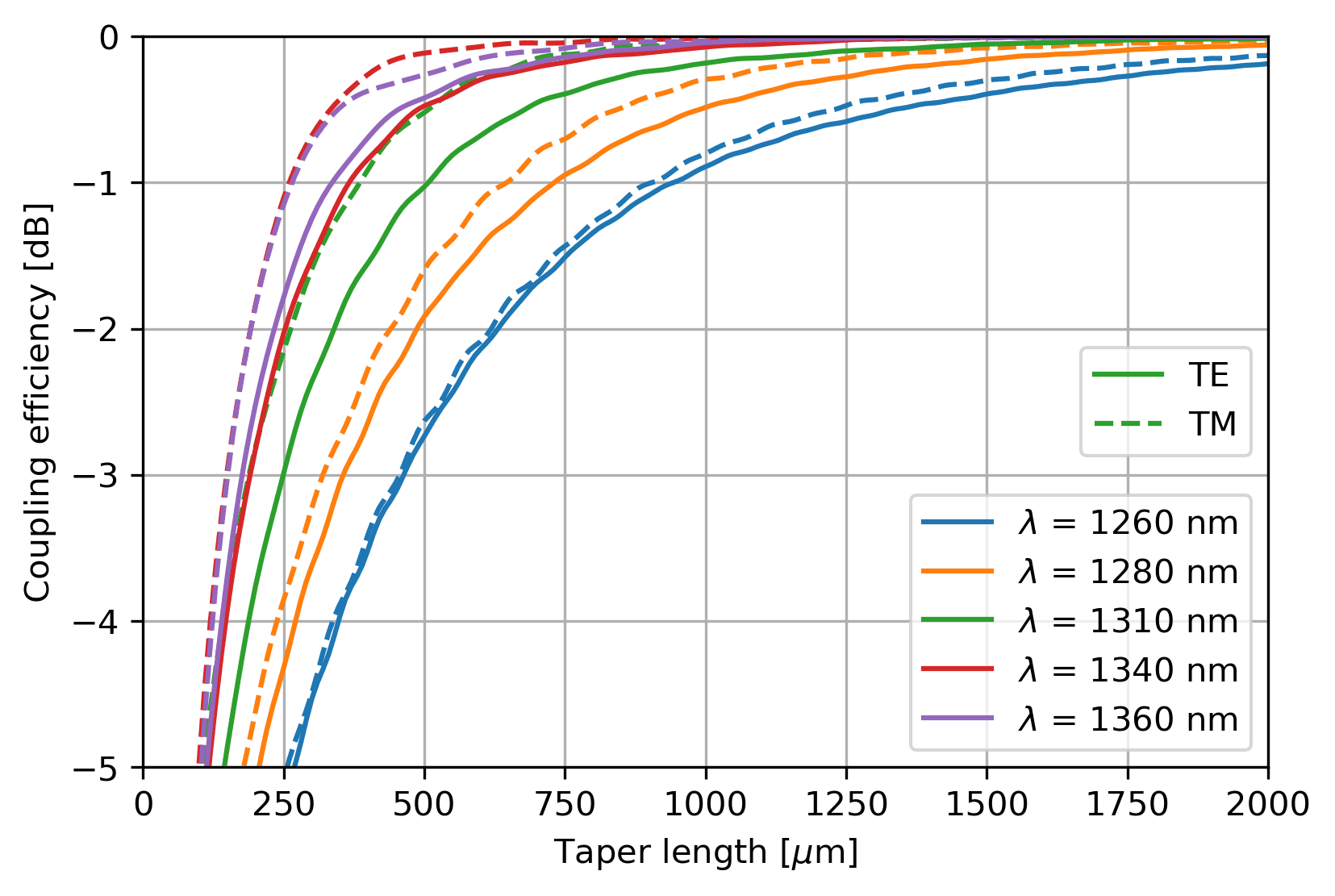Interfacing silicon photonics for high-density co-packaged optics | imec