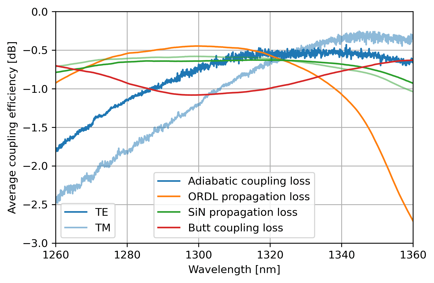 Interfacing silicon photonics for high-density co-packaged optics | imec