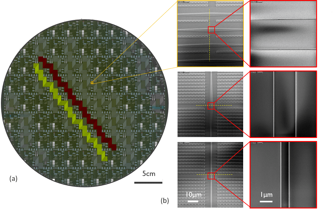 Interfacing silicon photonics for high-density co-packaged optics | imec