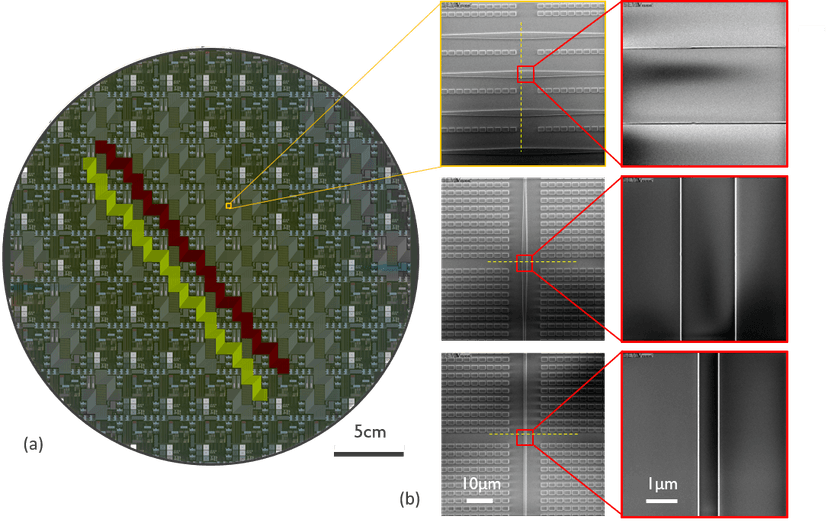 Interfacing silicon photonics for high-density co-packaged optics | imec