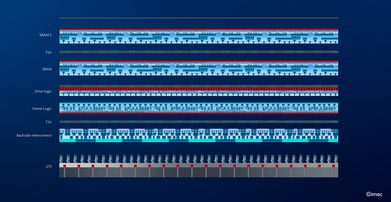 2D-material based devices in the logic scaling roadmap | imec