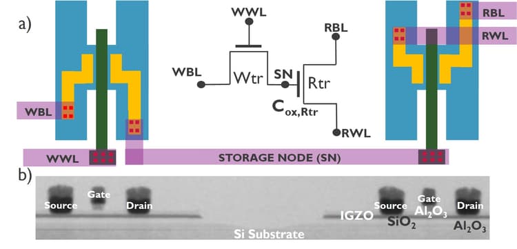 Disrupting the DRAM roadmap | imec
