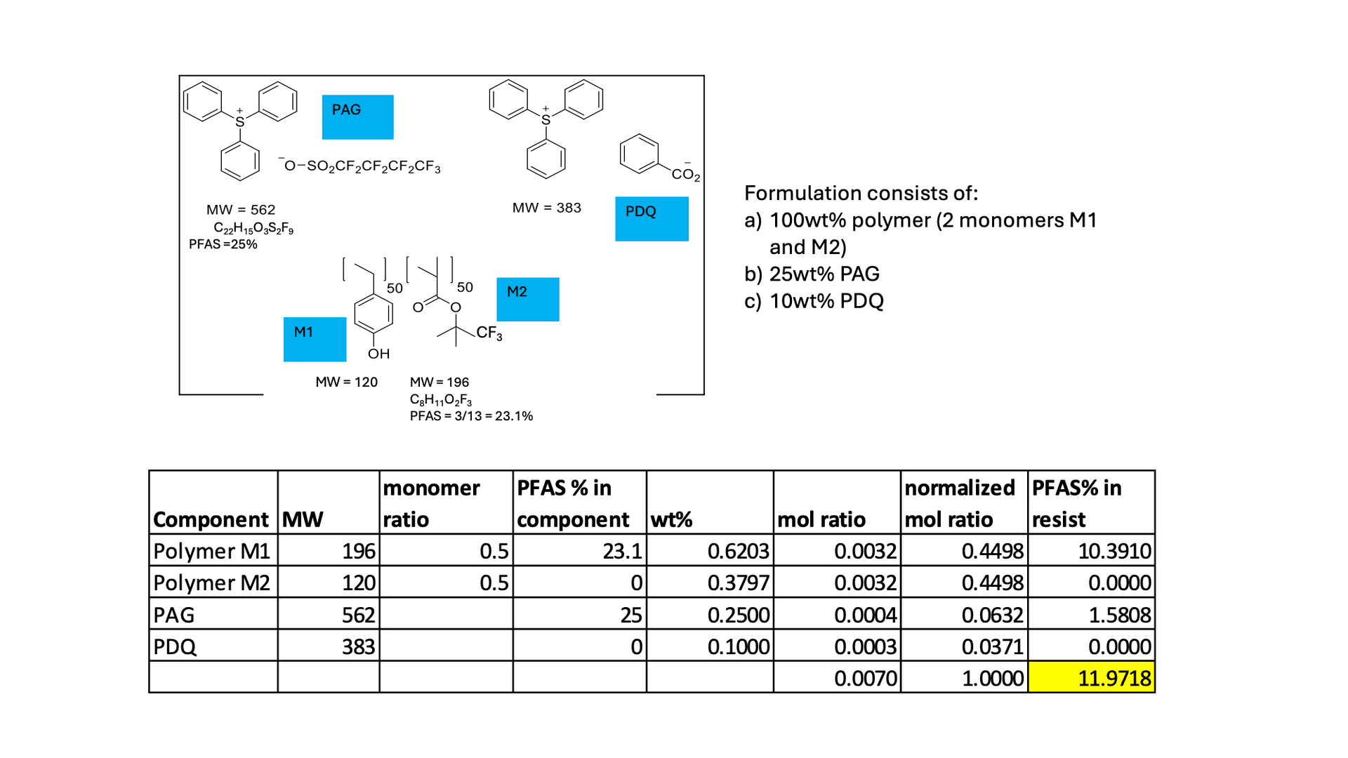 Removing PFAS from semiconductor manufacturing | imec