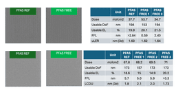 Removing PFAS from semiconductor manufacturing | imec