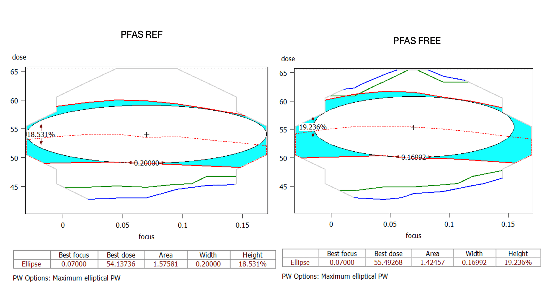 Removing PFAS from semiconductor manufacturing | imec