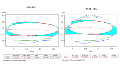 Removing PFAS from semiconductor manufacturing | imec