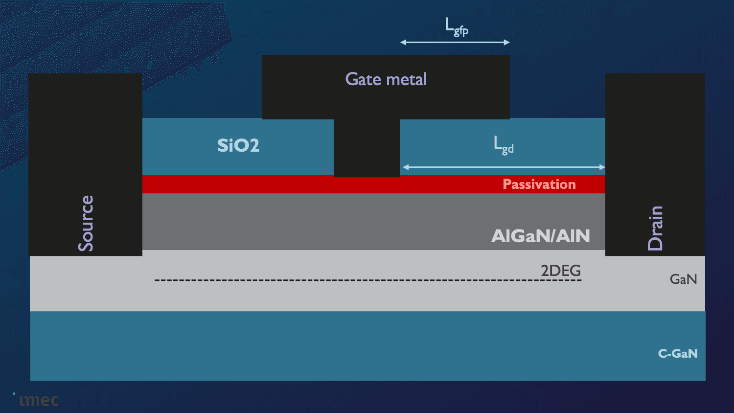 imec.icon project - Lecture+