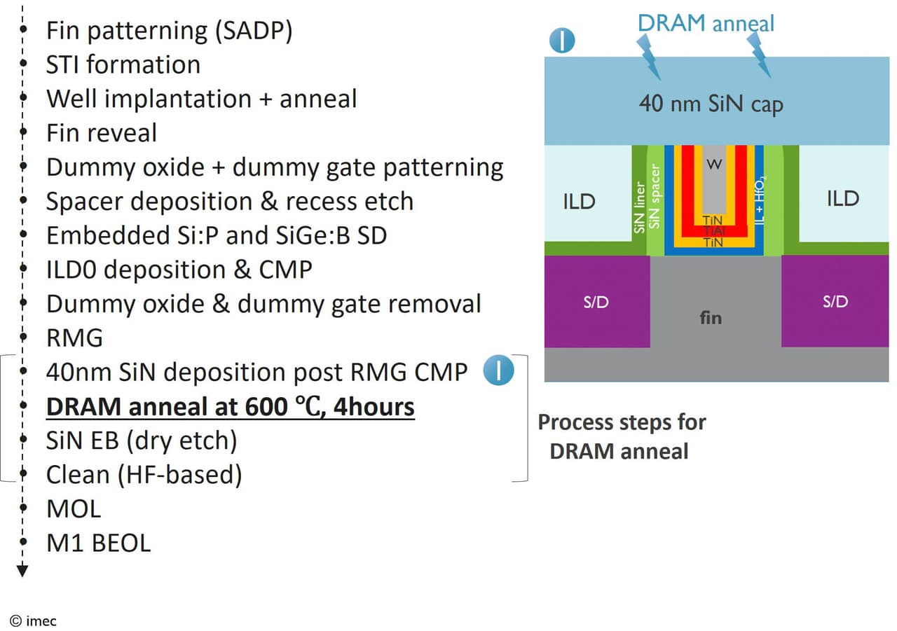 DRAM peripheral transistors technology platform | imec