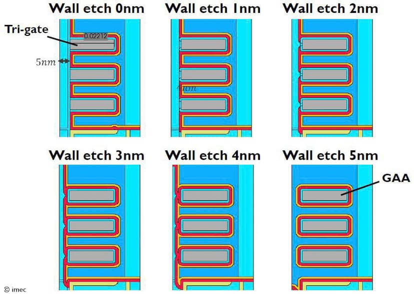 Outer wall forksheet: bridging nanosheet and CFET | imec