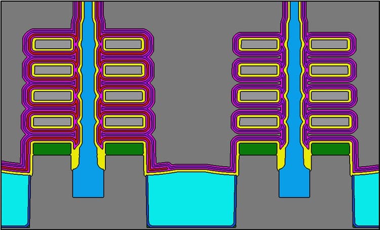 Automotive chiplet program | imec