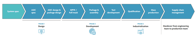 When does an ASIC make sense? | imec