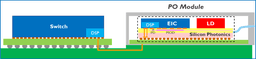Optical interconnect research program | imec