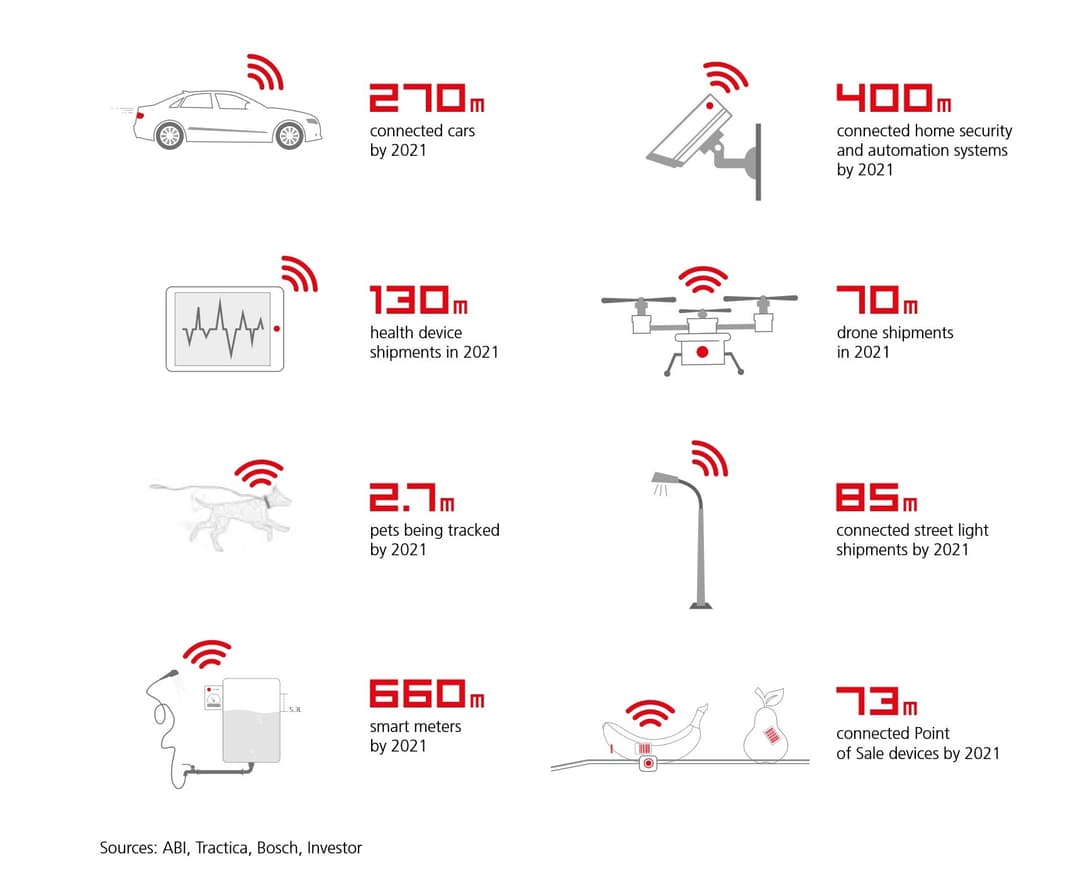 The future of connectivity | imec