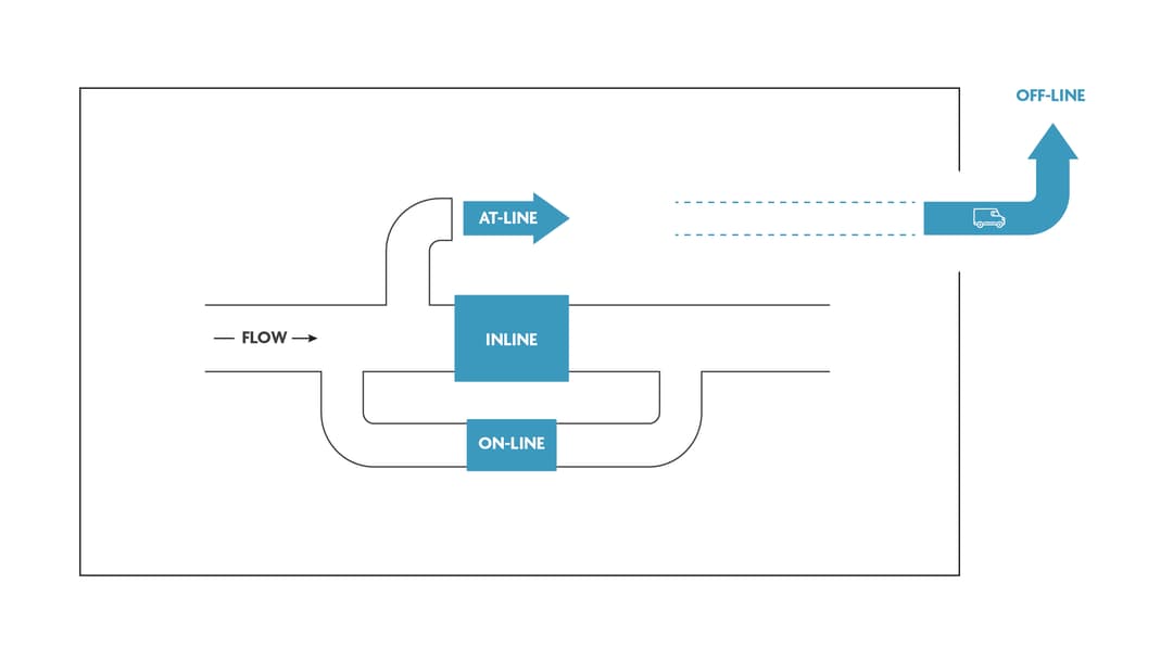 How can chips enable realtime inline monitoring of bioprocesses? | imec