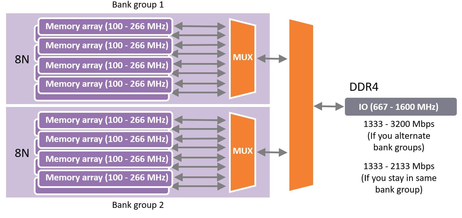 The history and future of DRAM architectures in different application ...