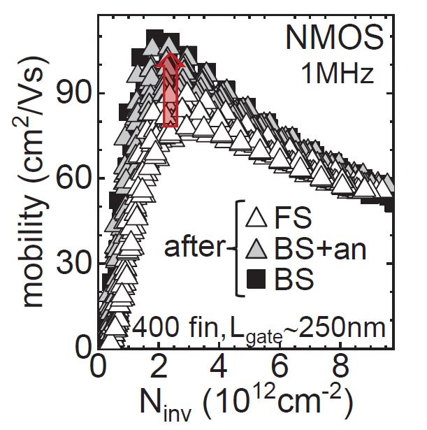 Imec demonstrates critical building blocks for a backside power ...