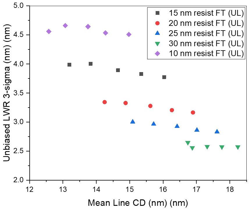 High-NA EUV lithography: the next step forward | imec