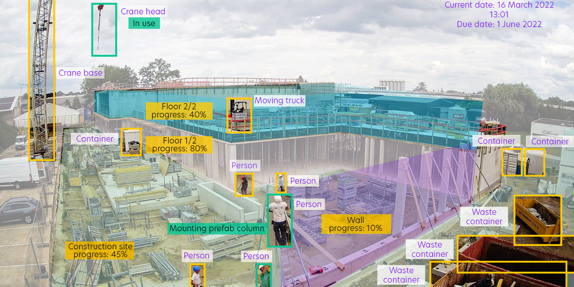 imec.icon project - BoB | imec