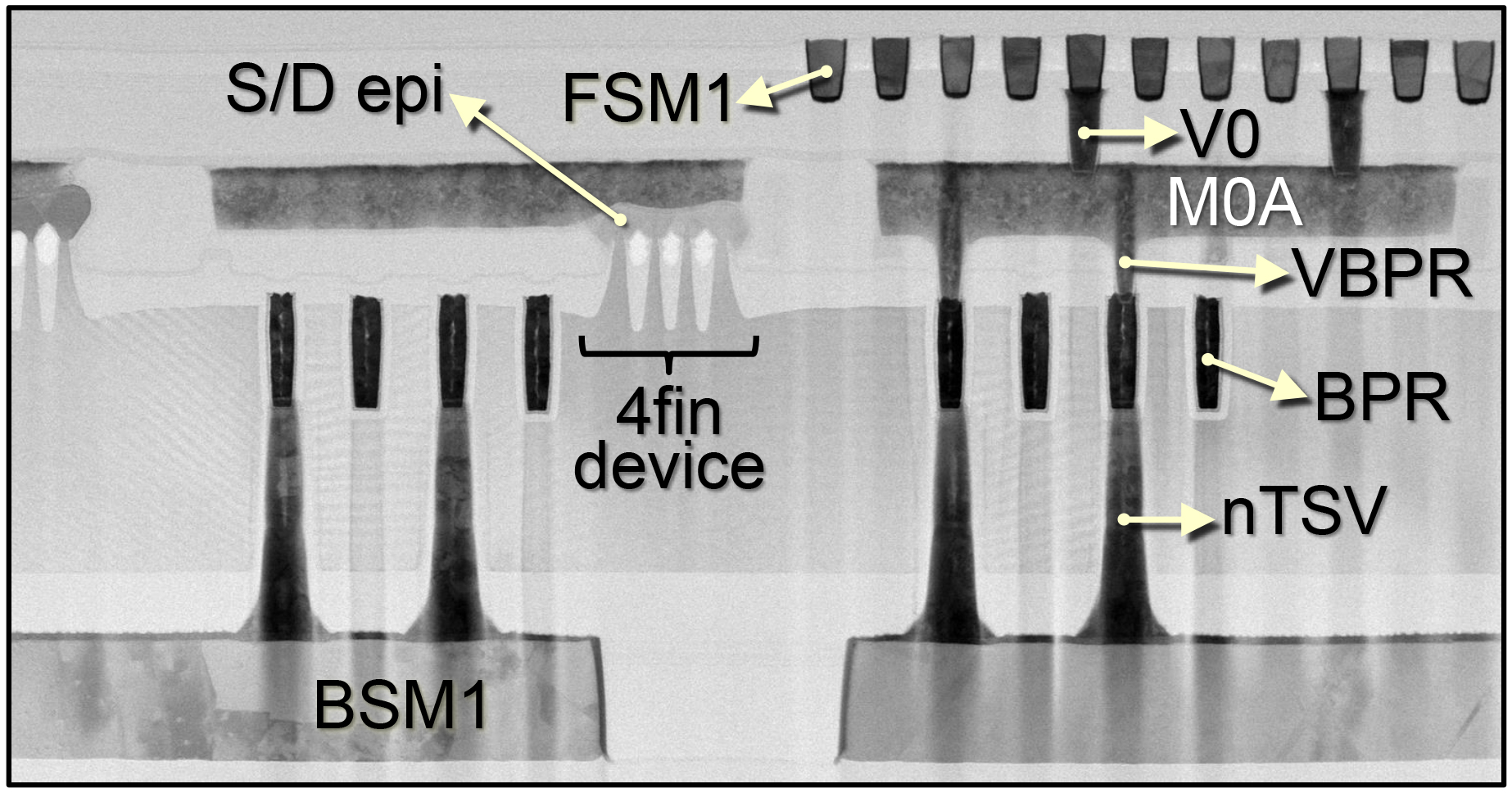 Imec demonstrates backside power delivery with buried power rails for ...