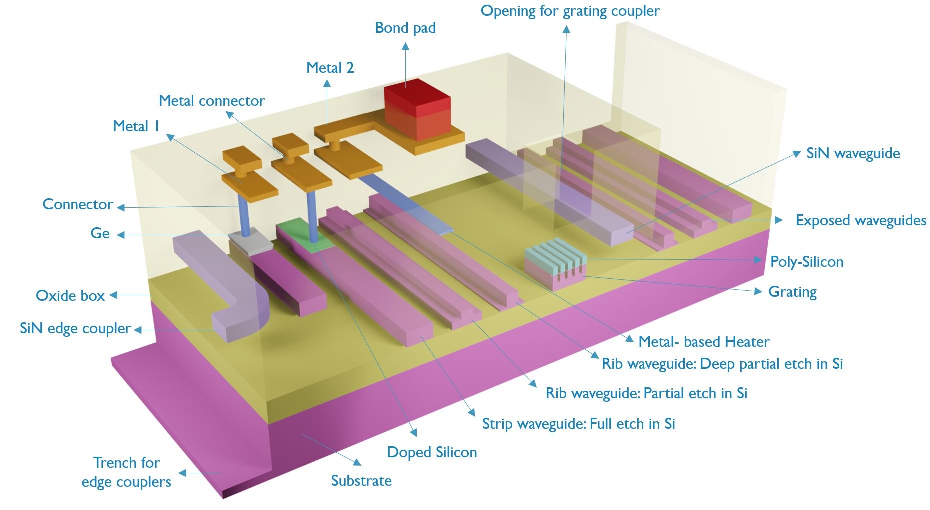 Silicon photonics foundry services | imec