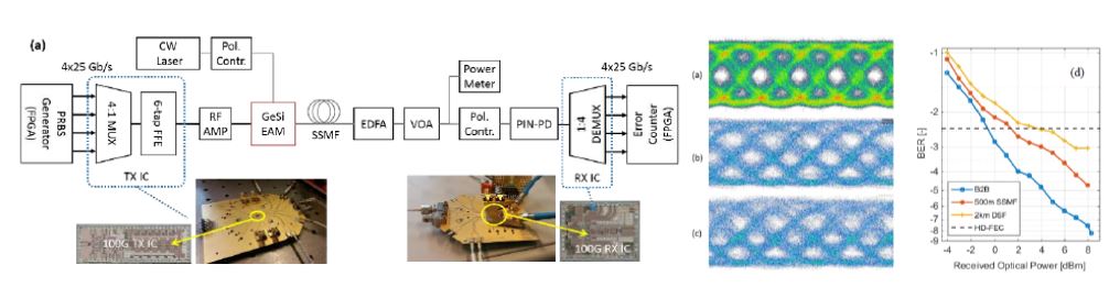 imec magazine May 2017 - New silicon photonics technology delivers ...