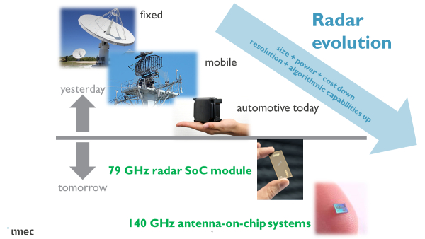 imec magazine March 2018 - Ultra-small, economical and cheap radar made ...
