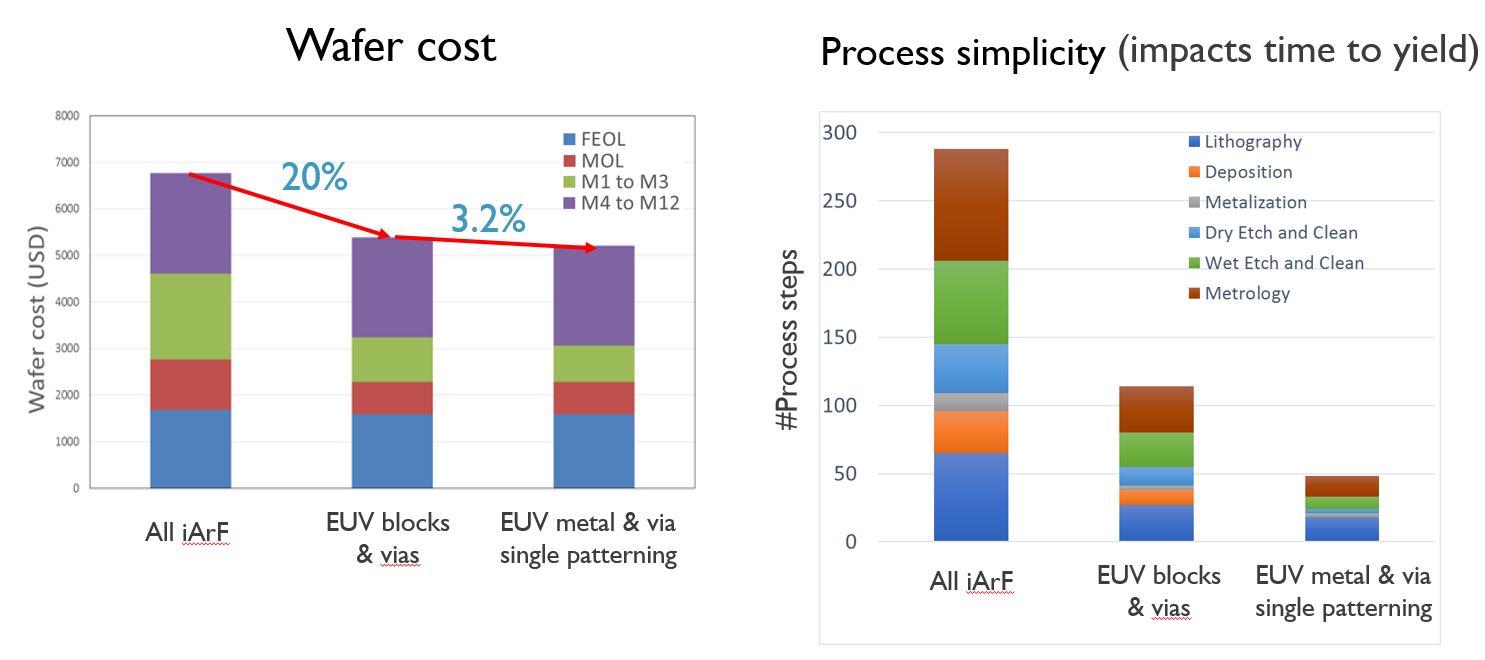 imec magazine March 2018 - Imec pushes the limits of EUV lithography ...