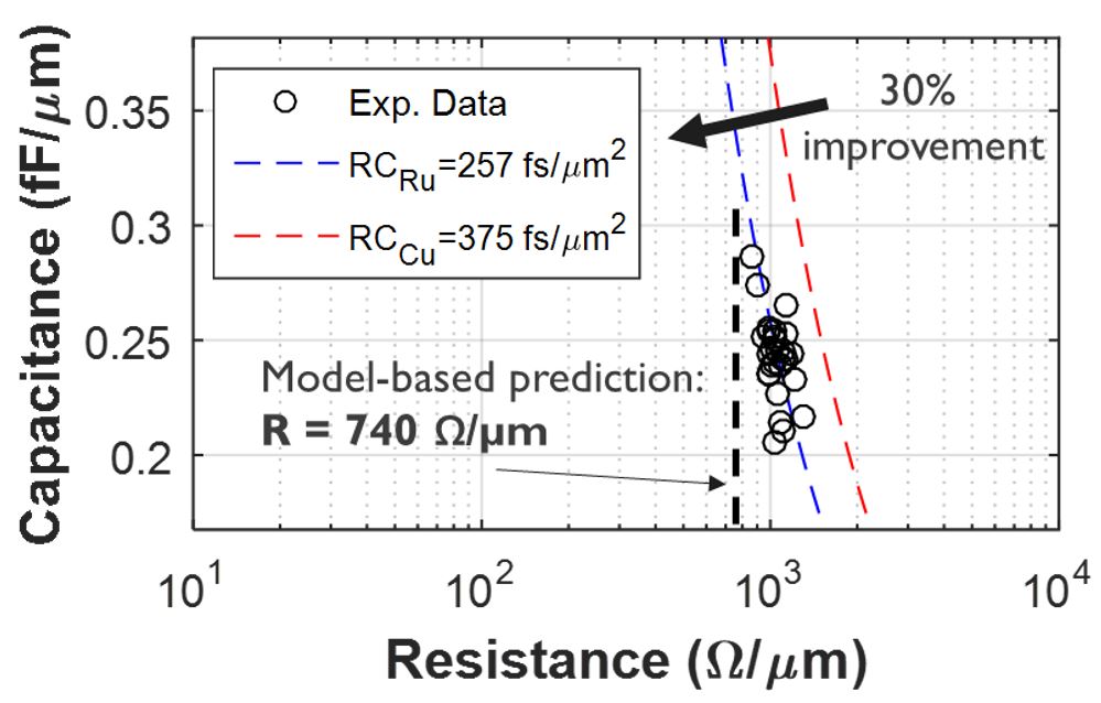 Scaling the BEOL – a toolbox filled with new processes, boosters and ...