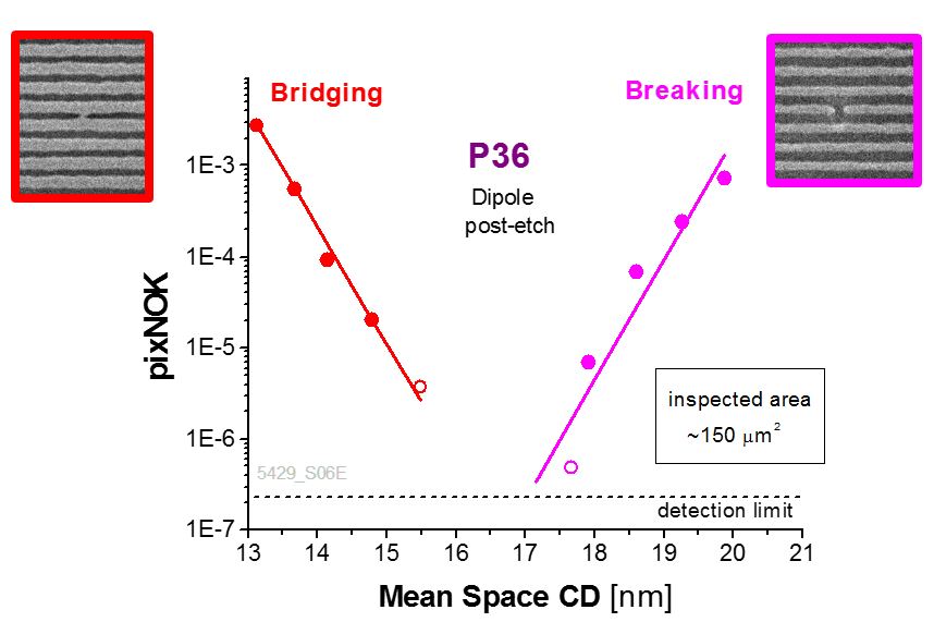 imec magazine March 2018 - Imec pushes the limits of EUV lithography ...