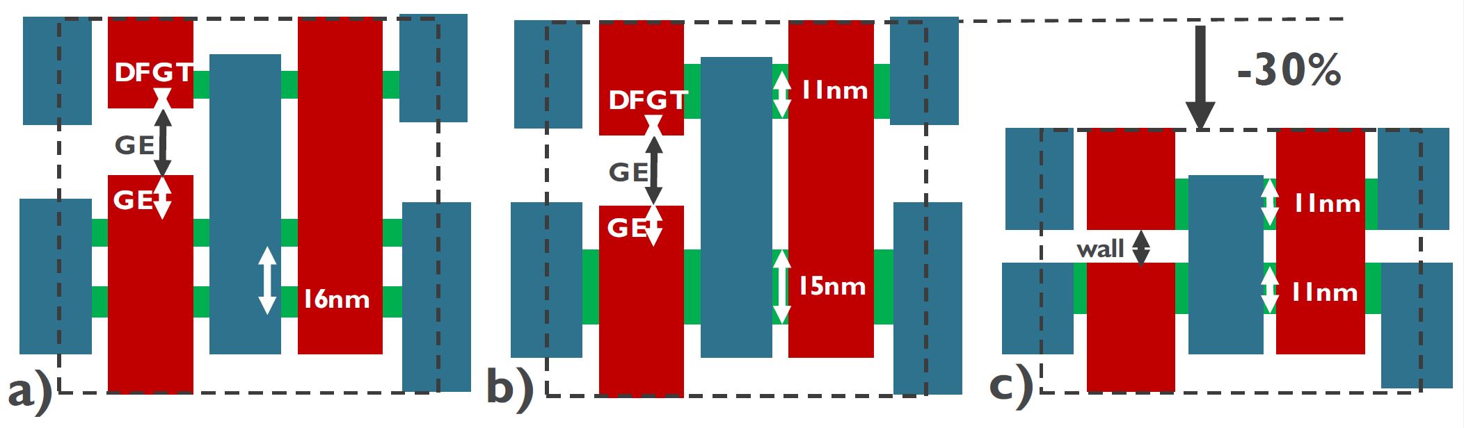 Scaling CMOS beyond FinFETs: from nanosheets and forksheets to CFETs