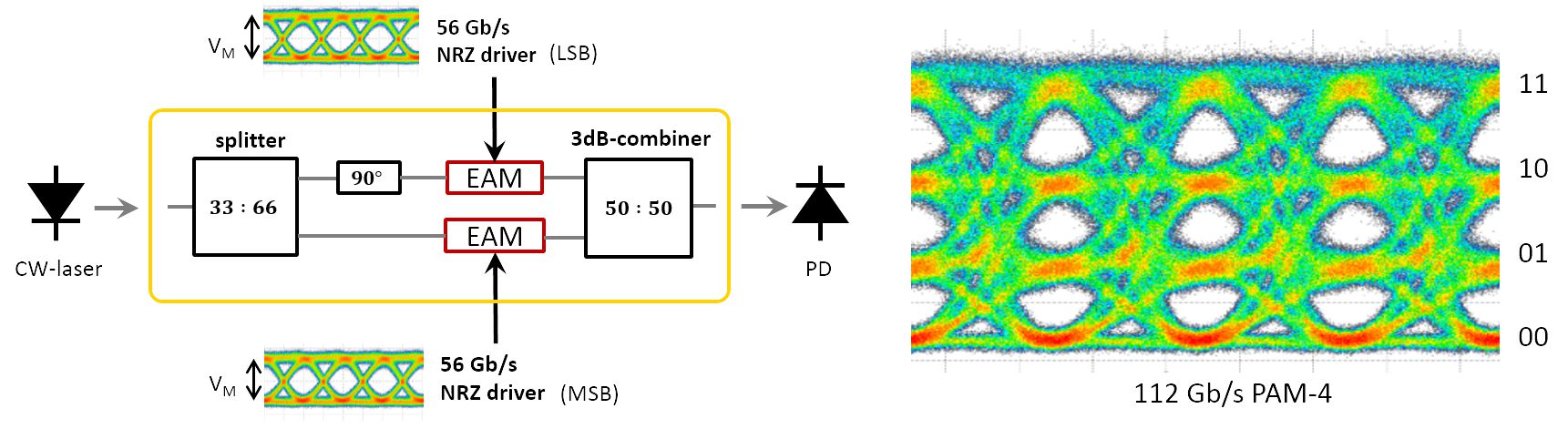 imec magazine October 2018 - Silicon photonic interposers for 400Gb/s ...