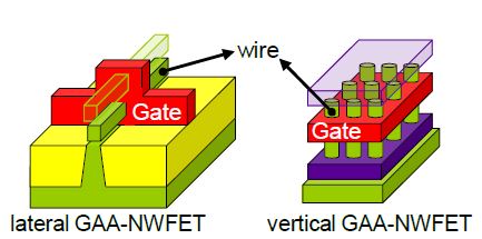 imec magazine September 2017 - The vertical nanowire FET: enabler of ...