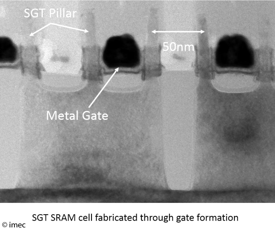 Imec and Unisantis Unveil Ultra-Scaled EUV-Enabled Surrounding Gate ...
