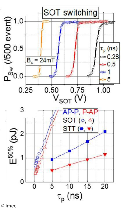 Press Release - Imec demonstrates manufacturability of state-of-the-art ...