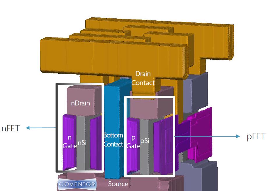 imec magazine September 2017 - The vertical nanowire FET: enabler of highly dense SRAMs