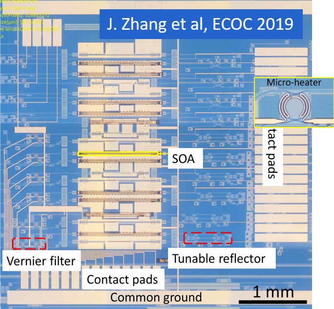 Silicon photonics: towards an accessible technology for telecom and sensing