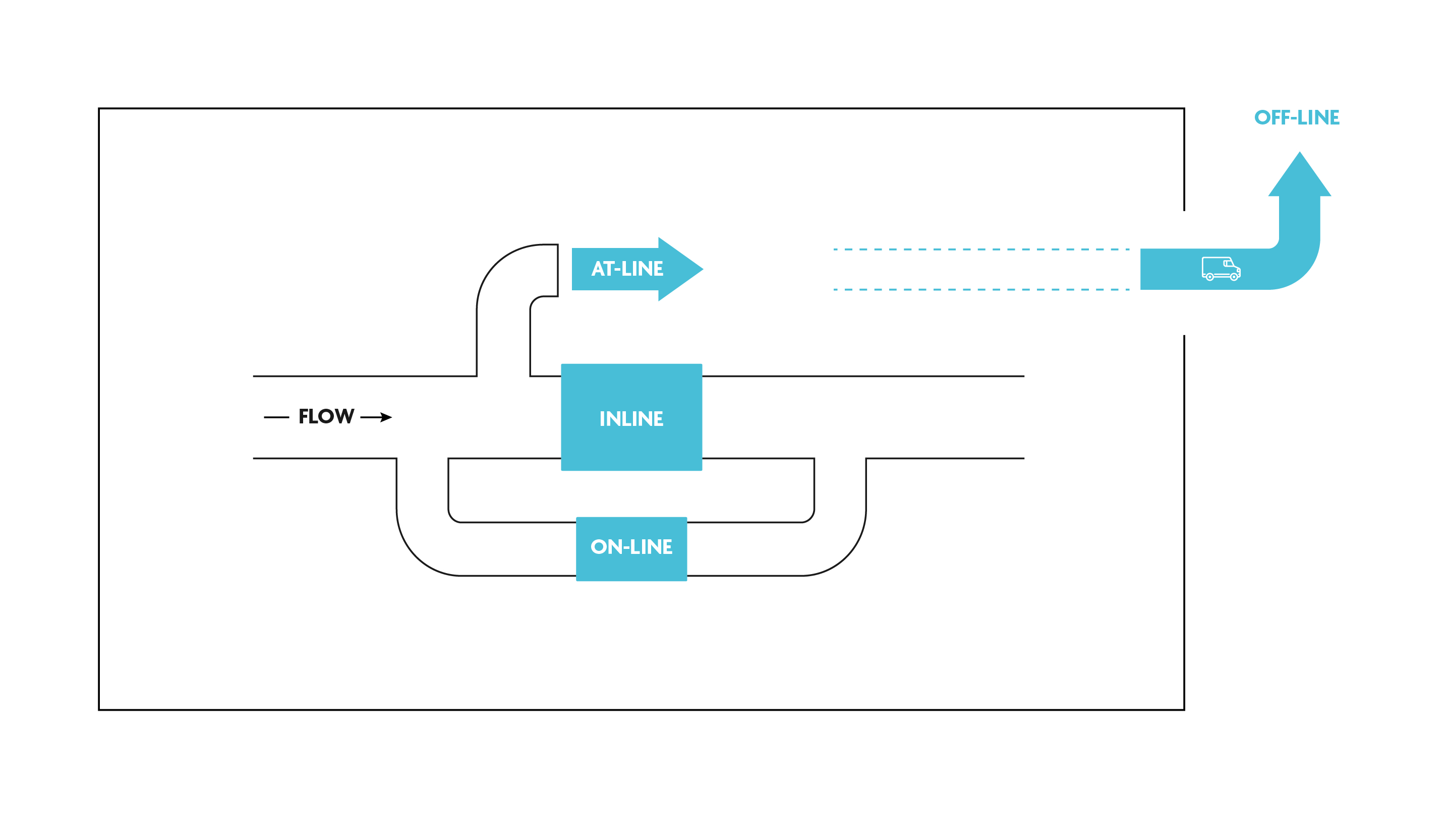 Inline Process Monitoring
