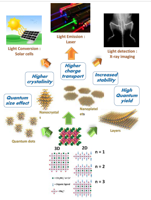 Next-generation Applications For Integrated Perovskite, 53% OFF